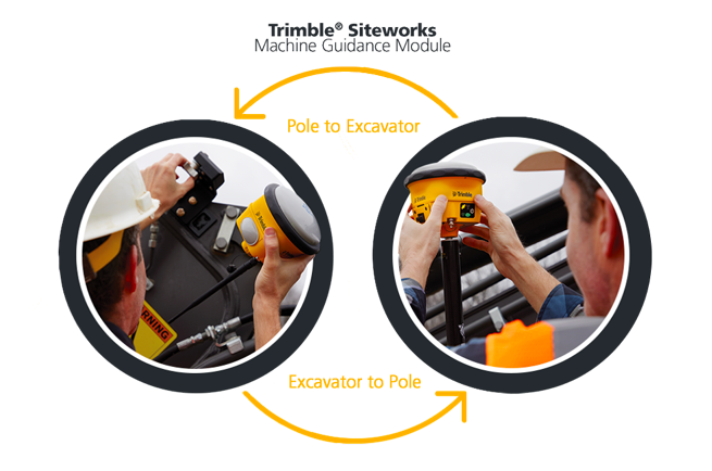 Trimble Siteworks Machine Guidance Module